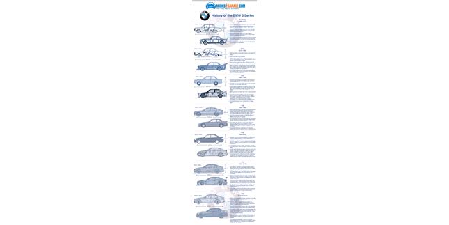 Infographic: History Of The Bmw 3 Series | MicksGarage