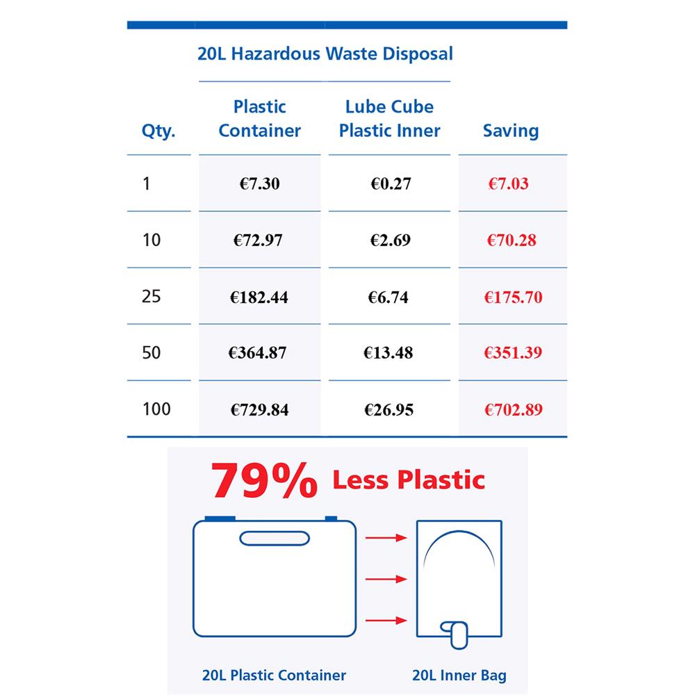 Fuchs Titan Supersyn F Eco dt - Synthetic Oil (5w30) 5ltr. Lube Cube ...